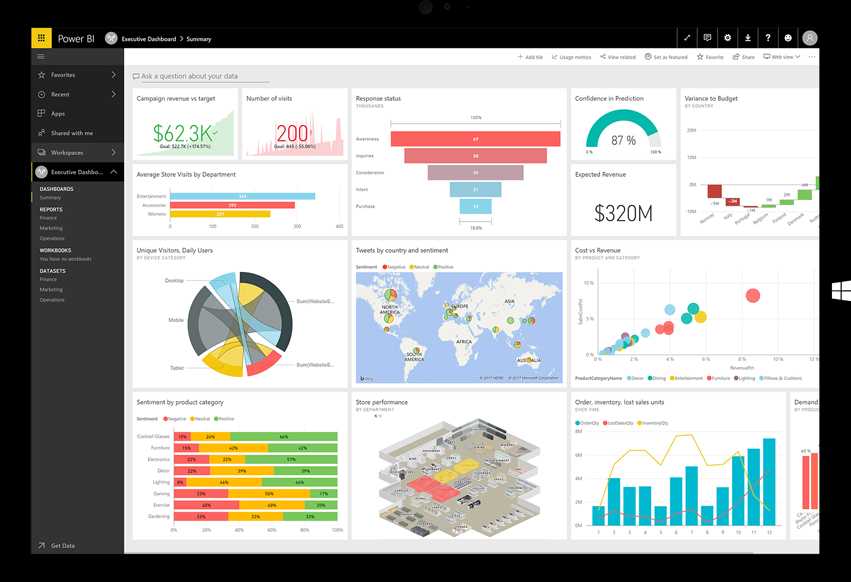 Vad är Power BI? - Midpoint AB